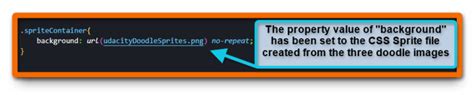 An Easy Guide To Css Sprites Udacity Tech Udacity
