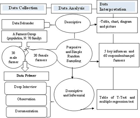 Research Method Diagram Download Scientific Diagram