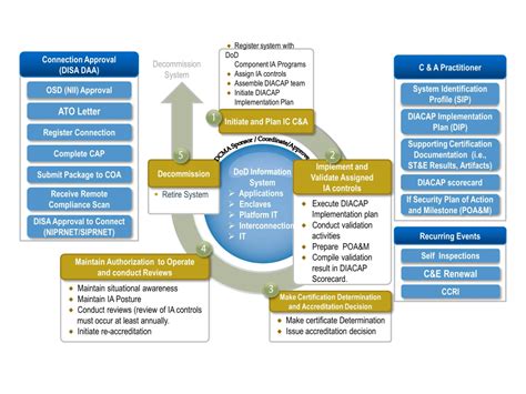 Professional Infographics Flowcharts And Diagrams In Powerpoint Upwork
