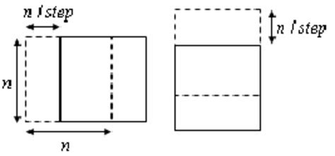 Window Size Vs Overlapping Ratio Download Scientific Diagram
