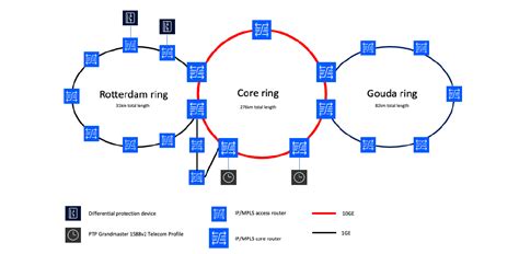 Implementing Ipmpls Network Based Synchronization For Line