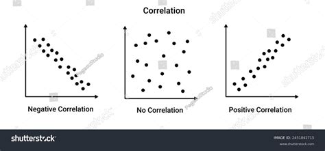 Correlation Statistics Graph Positive Negative Geometric Stock Vector Royalty Free 2451842715