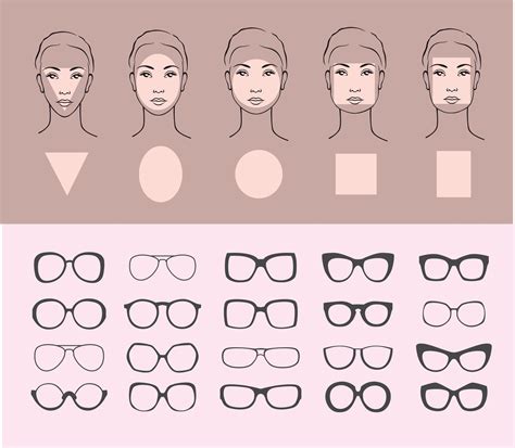 The Best Glasses For Your Face Shape Blog