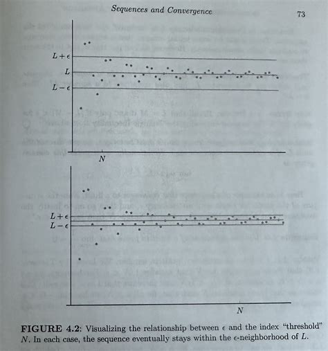 Solved Please Prove Directly Theorem 421 Only Using The