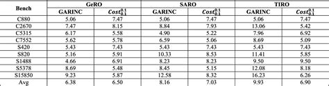 Table 8 From Lifetime Reliability Improvement Of Nano Scale Digital Circuits Using Dual