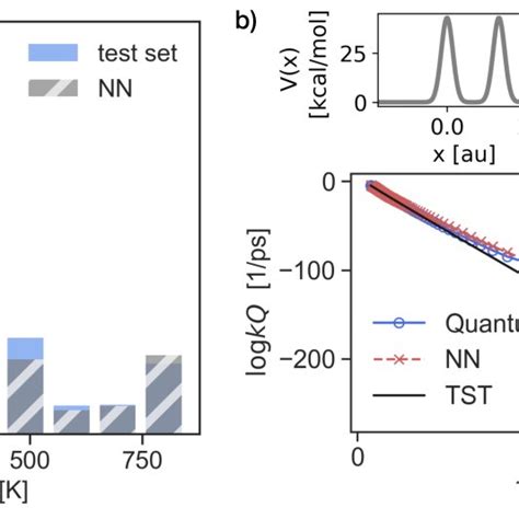 Predictions Of The Optimal Dnn Model On The Test Set Blue Circles Download Scientific Diagram
