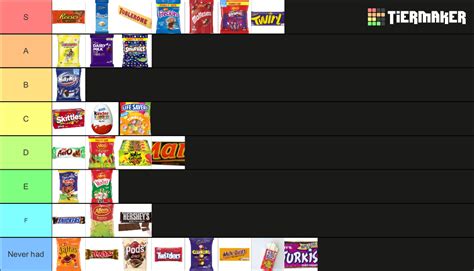 Rank The Candychocolate Bar Tier List Community Rankings Tiermaker