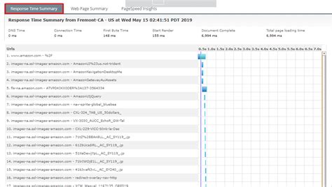 Best WordPress Speed Test And Optimization Tools