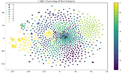 Figure 3 From Unlocking The Potential Of Nlp Based Machine Learning For Efficient Document