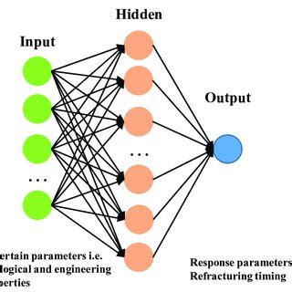 Artificial neural network structure diagram. | Download Scientific Diagram