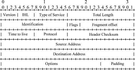 method and device for transmitting information in ipv4 internet