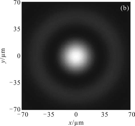 Radial Distribution Of Intensity A Without And B With Phase Pupil