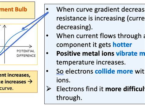 Iv Current Potential Difference Graphs And Required Practical Aqa Gcse Physics Teaching