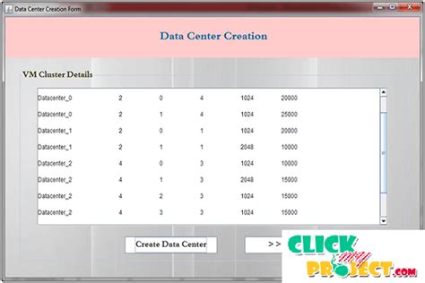 Optimizing Energy Consumption With Task Consolidation In Clouds Clickmyproject