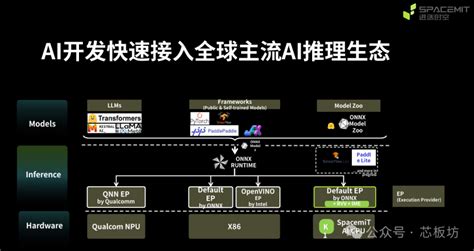 【转载】全都是新的 — Bit Brick K1 Risc V开发板 Risc V 进迭risc V论坛