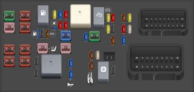 Kia Sedona Fuse Box Diagrams For All Years Startmycar