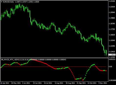BB MACD V6 Forex Indicator MT4 BB MACD V6 Forex Indicator MT4