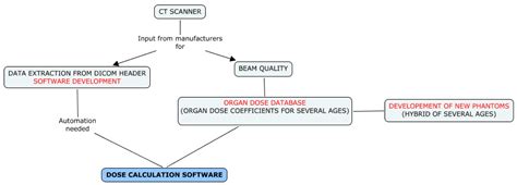 The Ct Registry Review Program Chicmultiprogram