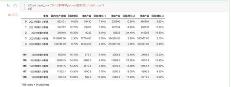 对国内gdp的爬取及数据分析 nosolution 博客园
