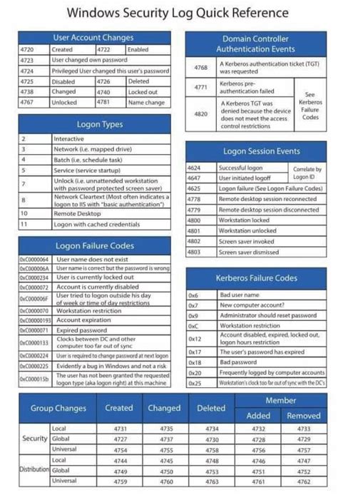 Landolsi Mohamed Ali On Linkedin Soc