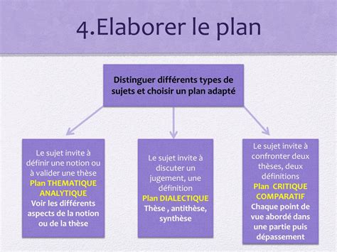 Exemples De Plans De Dissertation Le Rôle De LÉcrivain Methode