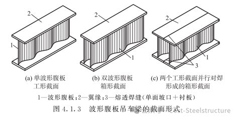 与波纹波浪波形钢板应用有关的技术规范、标准、规程 土木在线 与波纹波浪波形钢板应用有关的技术规范、标准、规程 土木在线