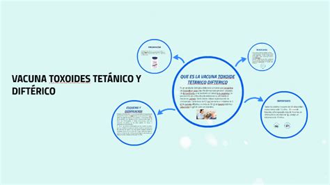 Vacuna Toxoides TetÁnico Y DiftÉrico By Maria Fernanda Moya On Prezi
