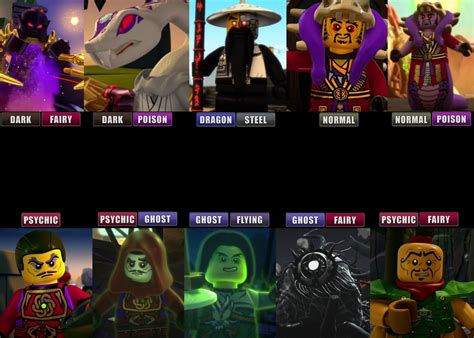 Ninjago Characters With Pokemon Types Part 4 And Revision 3 R Ninjago