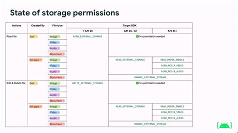 一些可能有用的android代码 Android Makers 2022版 April Down