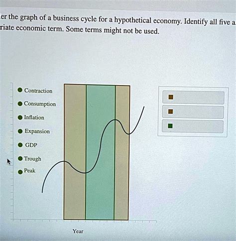 Solved After Examining The Graph Of A Business Cycle For A