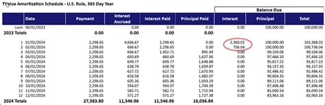 Deferred Payments Timevalue Software