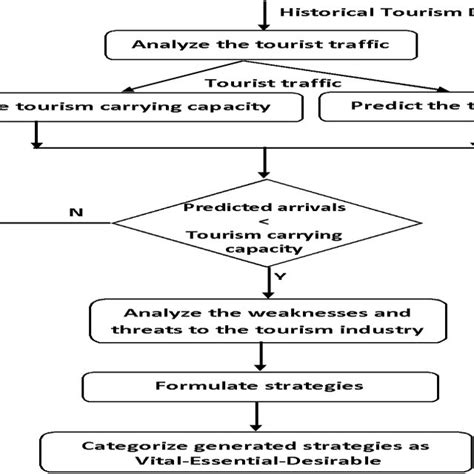 The Tam Methodological Framework Source Author Survey Download