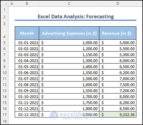 How To Perform Excel Data Analysis Forecasting Easy Ways ExcelDemy