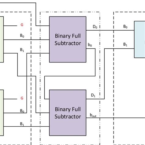Our Proposed Quaternary Quantum Full Adder Circuit Using Our Proposed