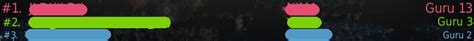 We Need More Data Rblackdesertonline