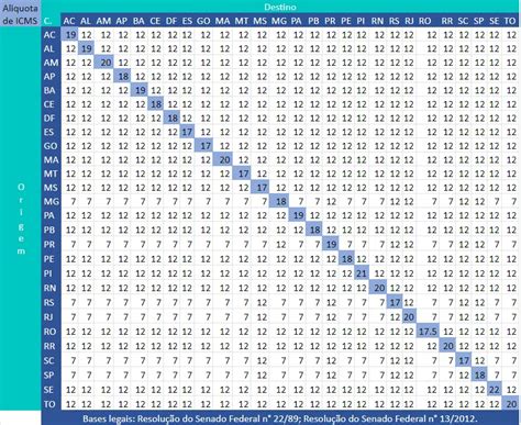 Tabela Tipi Atualizada 2025 Excel Croktz