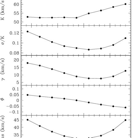 Diagnostic Diagram Using The Double Gaussian Method For The Estimation Download Scientific