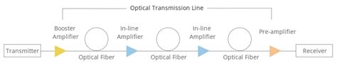 Edfa Optical Amplifier Detailed Reference