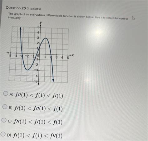 Solved The Graph Of An Everywhere Differentiable Function Is
