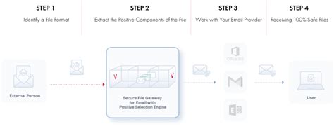 secure file gateway for web applications thales trusted cyber