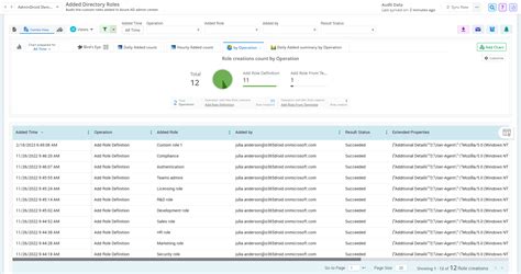 List All Role Assignable Groups In Microsoft 365