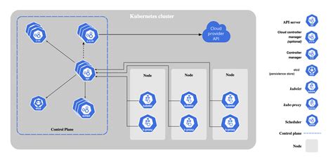 Kubernetes架构及组件详细介绍 知乎