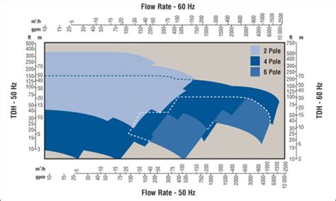 Flowserve Polychem Aim Companies