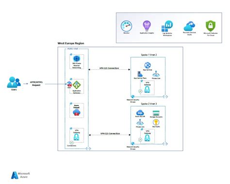 Microsoftazure Cloudengineer Cloudarchitecture Azuresecurity