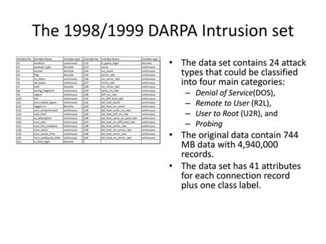 Intrusion Detection Using Mlpptx Information And Network Security Computing