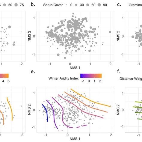 Non Metric Multidimensional Scaling Nms Of 361 Vegetation Samples Download Scientific Diagram