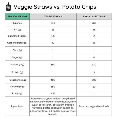 Veggie Straws Dietitian Review