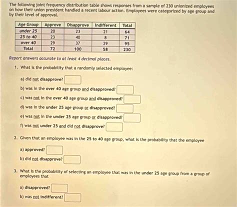 Solved The Following Joint Frequency Distribution Table Shows