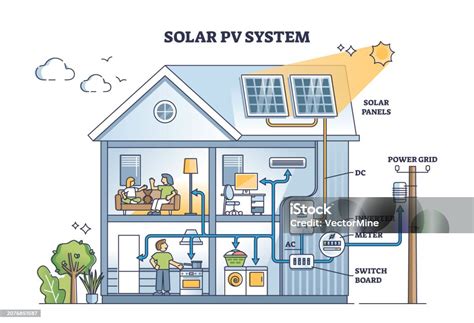 Solar Pv System Explanation For House Electricity Production Outline