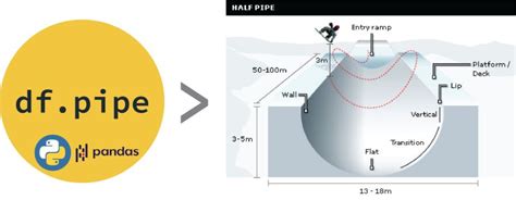 Helen Wall On Linkedin Python Datascience Snowsports
